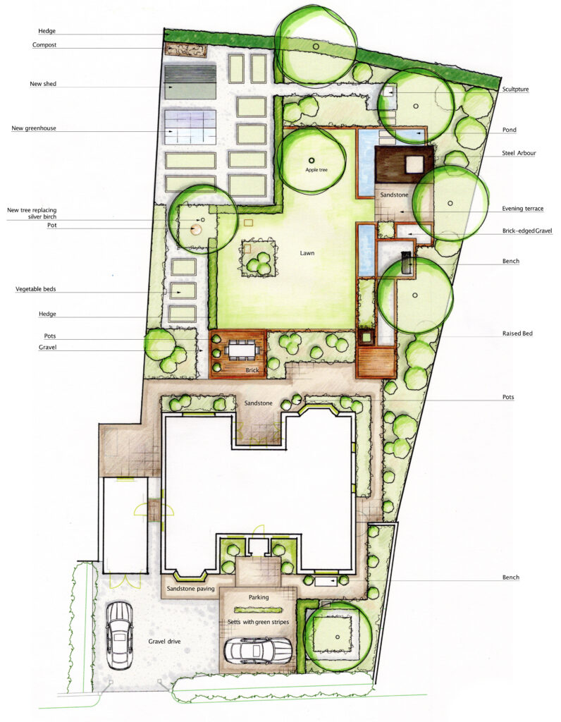 Garden design process - Anna Senko